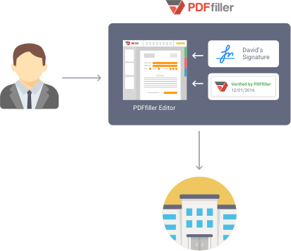 Medical Regulatory Compliance using pdfFiller | pdfFiller